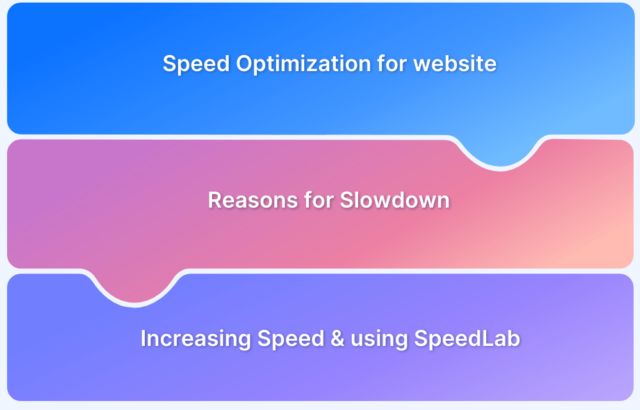 How fast should a Website Load in 2024? | BrowserStack How fast should a Website Load in 2024? | BrowserStack