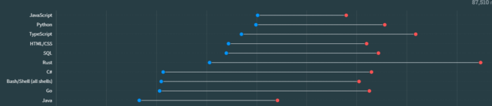15 Best Java Code Review Tools Browserstack