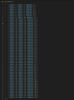 it.each function in Jest | BrowserStack