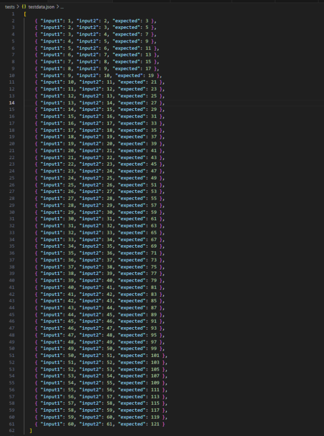 it.each function in Jest | BrowserStack