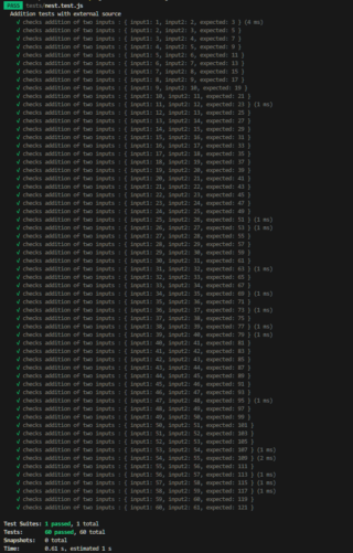 it.each function in Jest | BrowserStack