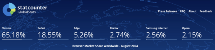 How to use Devtools for Safari Mobile View ? | BrowserStack
