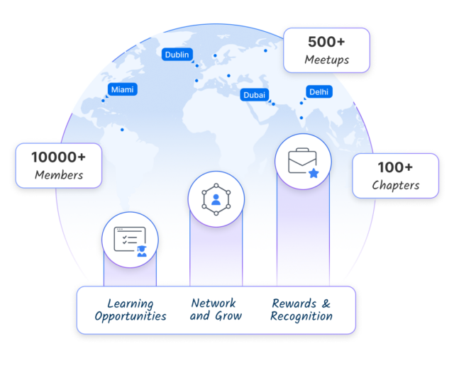 BrowserStack QA Meetups | BrowserStack