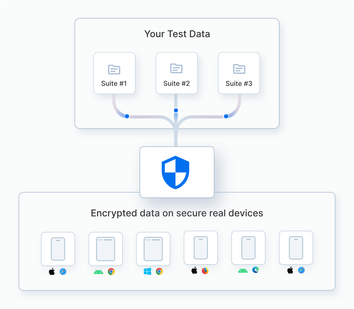 Global Data Centers | BrowserStack