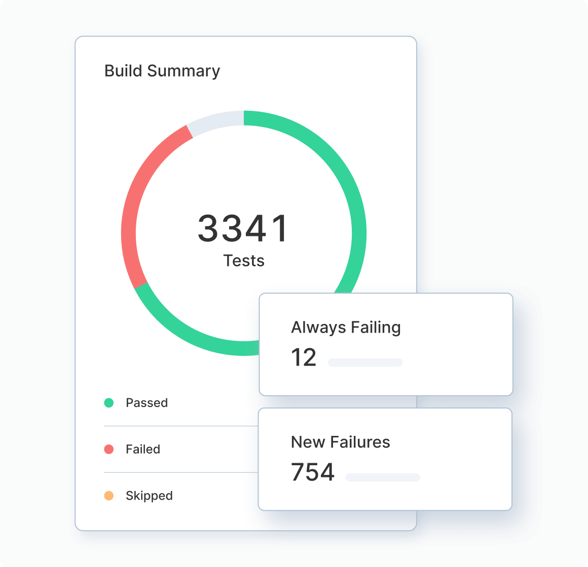 Scale Test Automation | BrowserStack