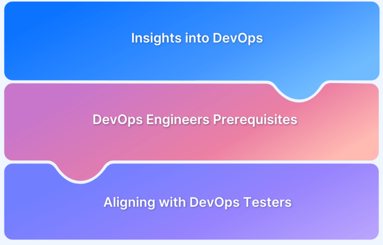 What Is A Devops Pipeline How To Build One Browserstack