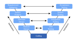 Software Development Lifecycle (SDLC) Models and Phases | BrowserStack