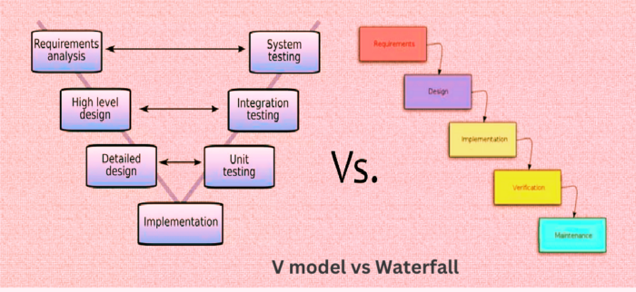 V Model Testing | BrowserStack