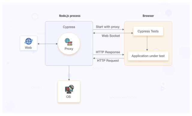 Getting Started With Cypress Test Automation Tutorial Browserstack 4604