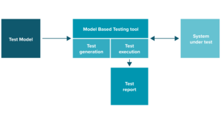 What is Model-Based Testing in Software Testing | BrowserStack