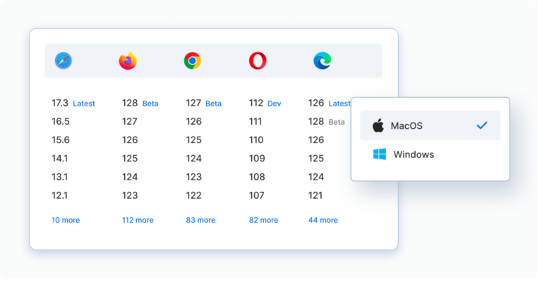 Firefox Browser Testing on Real Devices & no VMs | BrowserStack