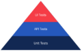 What Is API Automation Testing? | BrowserStack