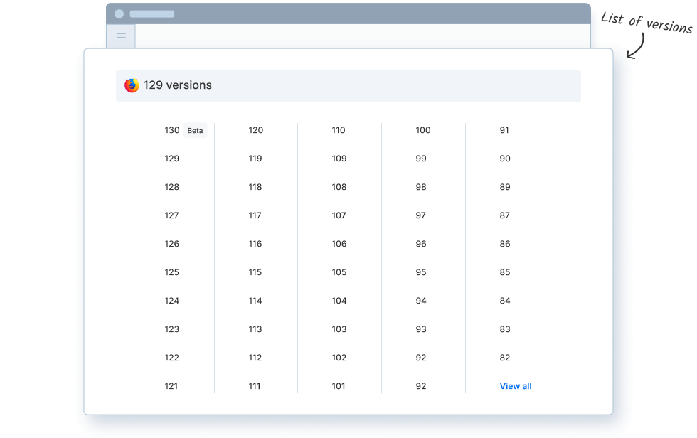 Replace Mobile Browser Emulator with Real Device Browsers | BrowserStack