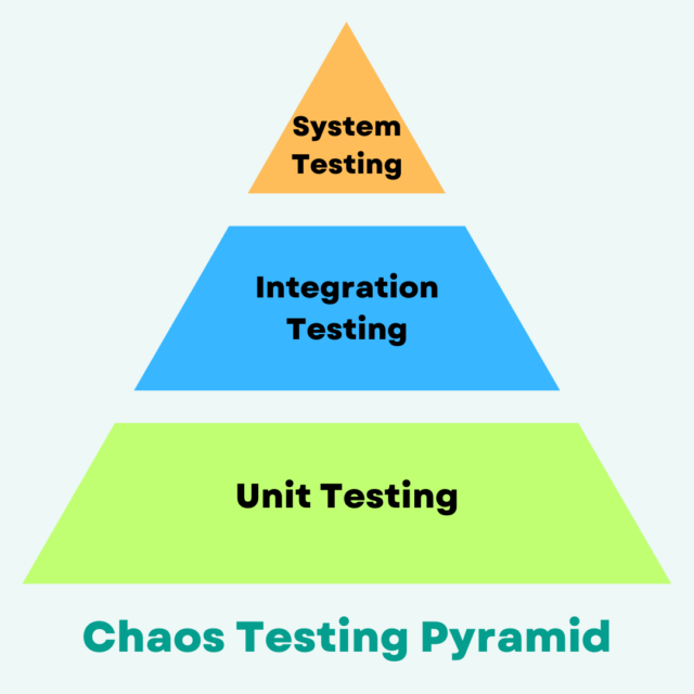 What is Chaos Testing | BrowserStack