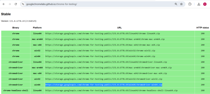 SessionNotCreatedException in Selenium | BrowserStack