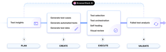 Browserstack Test Platform Browserstack