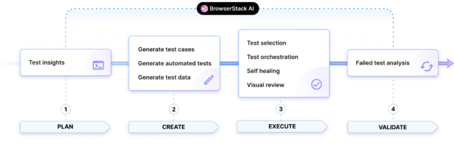 BrowserStack Test Platform | BrowserStack