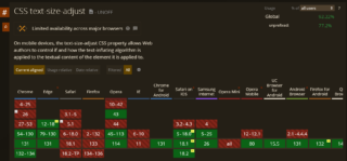 What does webkit-text-size-adjust do | BrowserStack