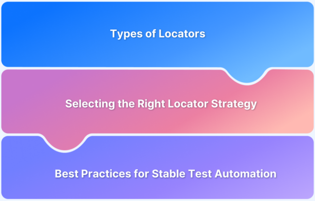 How to Debug your HTML and solve errors? | BrowserStack
