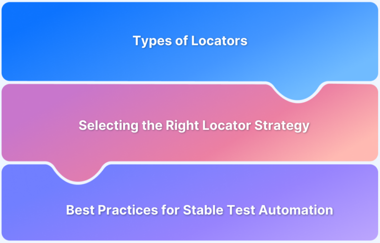 Iframes in Cypress: Tutorial | BrowserStack