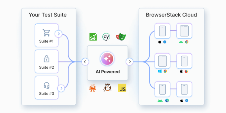 Browserstack Test Platform Browserstack
