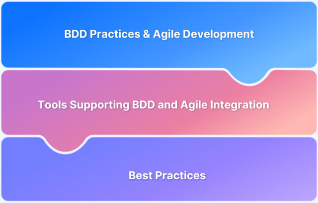 TDD vs BDD vs ATDD : Key Differences | BrowserStack