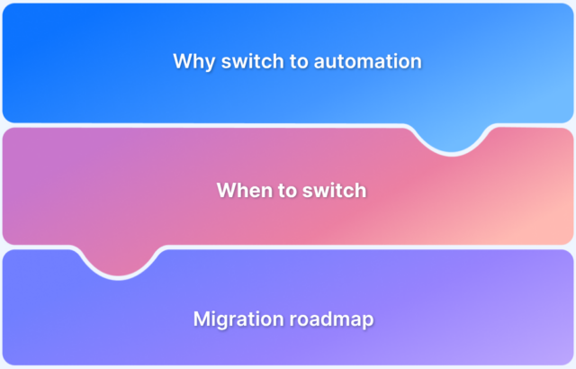 Automation Testing Life Cycle (ATLC): Importance and Stages | BrowserStack