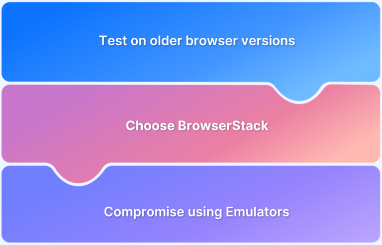 How to Downgrade Chrome to Older Versions? | BrowserStack
