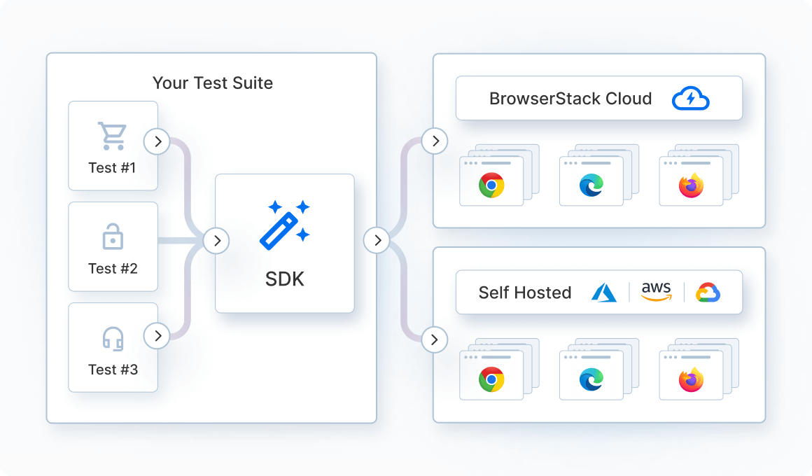 Simplified Browser Automation at scale | BrowserStack