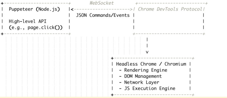 Puppeteer Framework Tutorial: Basics and Setup | BrowserStack Puppeteer Framework Tutorial: Basics and Setup | BrowserStack