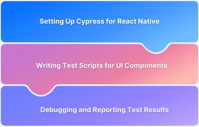Perform Component Testing Using Cypress: Tutorial | BrowserStack