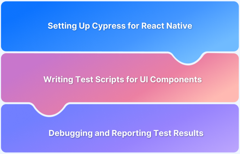 Perform Component Testing Using Cypress: Tutorial | BrowserStack