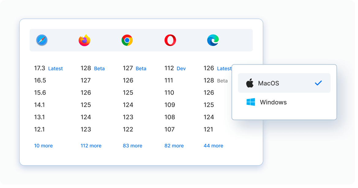 Test Website on Online Browser | BrowserStack