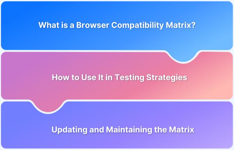 WebXR - Compatible Browsers & Implementation | BrowserStack