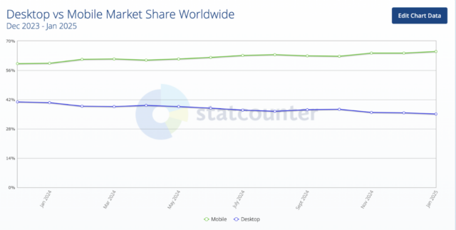 Mobile First Design: What it is & How to implement it | BrowserStack