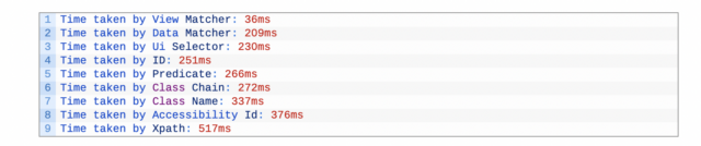 Effective Locator Strategies in Appium | BrowserStack