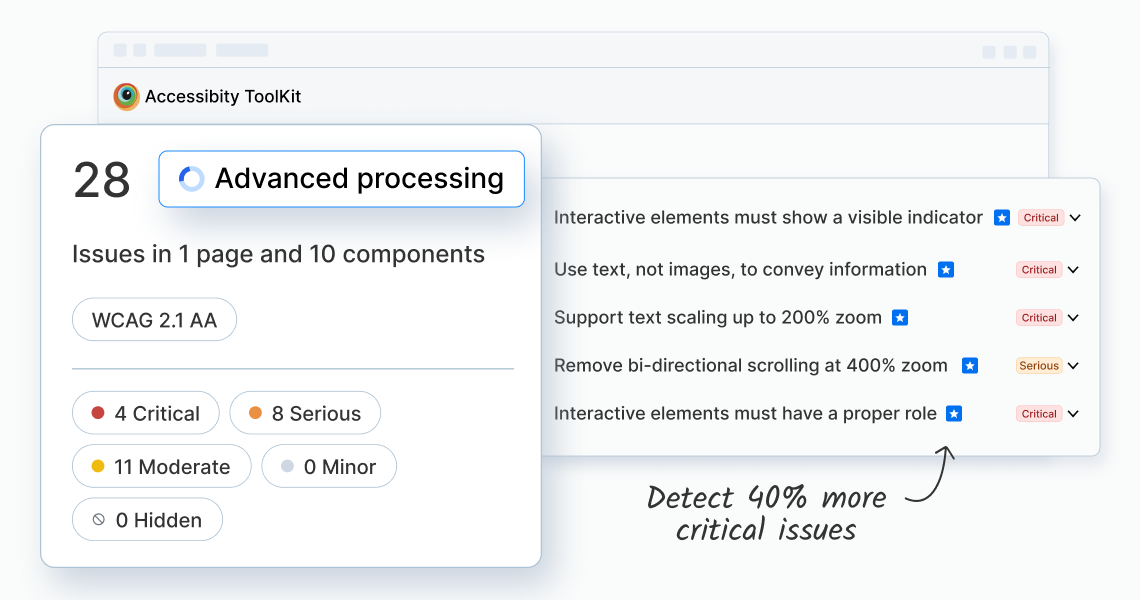Web Accessibility Testing for WCAG & ADA Compliance | BrowserStack