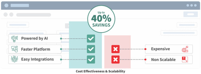 36 Top Test Management Tools | BrowserStack