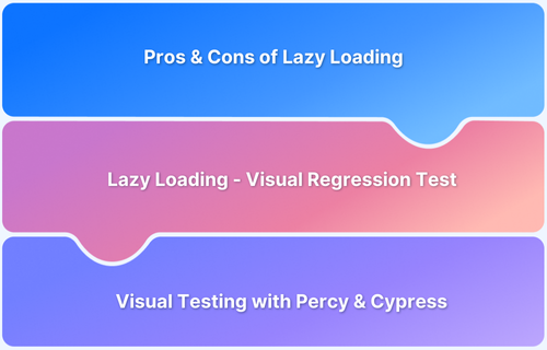 How to capture Lazy Loading Images for Visual Regression Testing in Cypress
