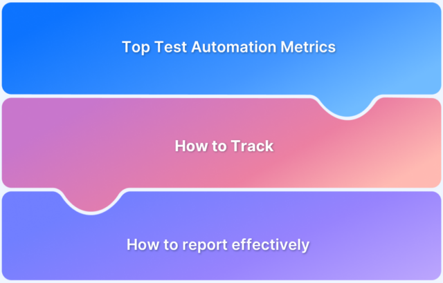 The Ultimate Guide to Software Testing Dashboards: Metrics at a glance ...