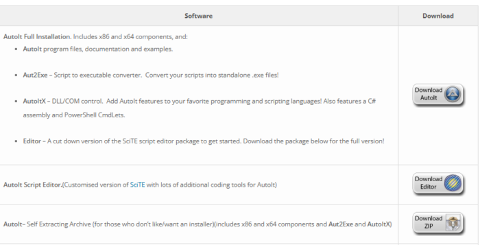 How to Use AutoIT with Selenium | BrowserStack