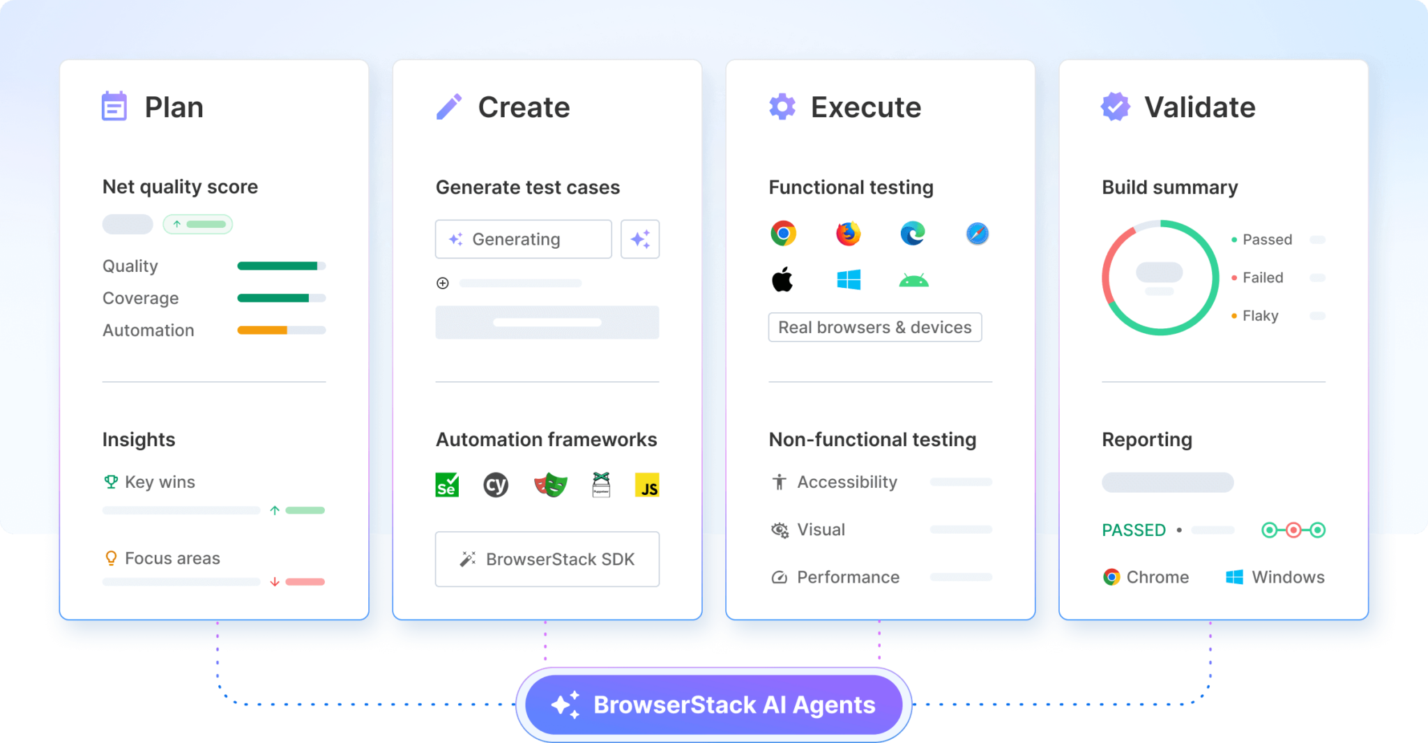 Most Reliable App & Cross Browser Testing Platform | BrowserStack