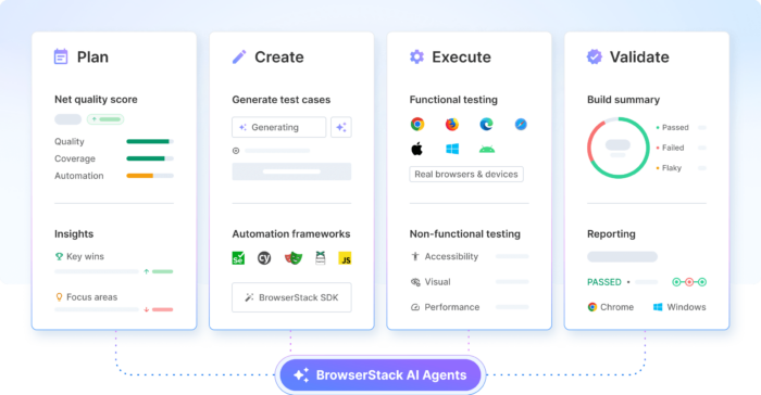 Most Reliable App & Cross Browser Testing Platform | BrowserStack