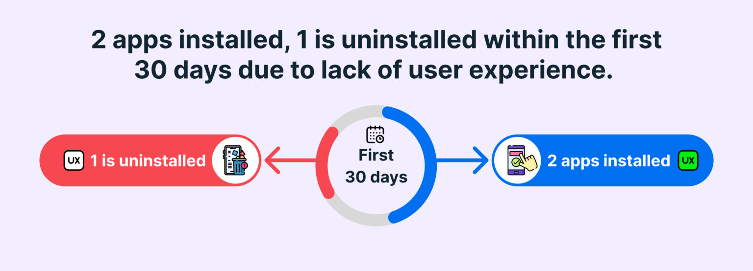How To Get Android App Crash Logs Browserstack 