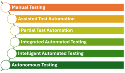 What is Autonomous Testing? [Tools and Steps Included] | BrowserStack