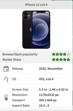 What is the Ideal Screen Size for Responsive Design | BrowserStack