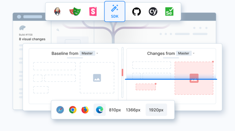 Visual testing and review platform | Percy by BrowserStack