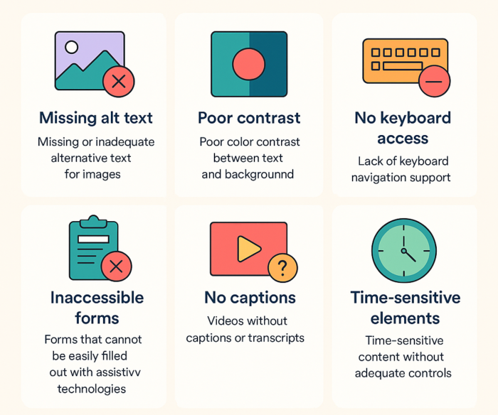 ADA Standards for Accessible Design | BrowserStack
