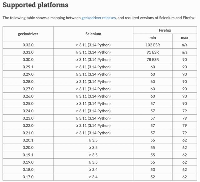 How to run Selenium tests using Firefox WebDriver | BrowserStack
