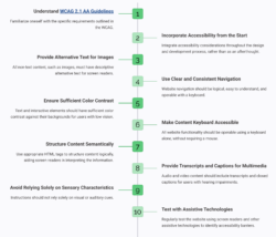 ADA Standards for Accessible Design | BrowserStack
